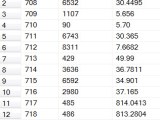 Sqlgroupingsets Image04 Sql By The Book