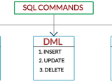 Sql Commands