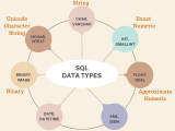 Sql Data Types