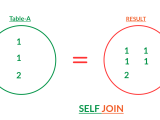 Sql Self Join