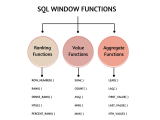Sql Window Functions