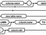 Sql Sqlite Alter Table Add Multiple Columns In A Single Statement