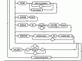 Android Using The Limit Statement In A Sqlite Query Stack Overflow