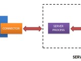 Sqlite Client Instatiklo