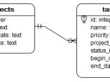 Sqlite Create Table Example Python Cabinets Matttroy