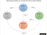 Exploring Sql Server Graph Databases Sqlnethub