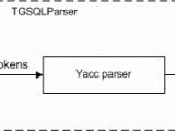 General Sql Parser Sql Engine For Various Databases