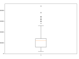 Box Plot Python Interpretation At Harry Brawner Blog