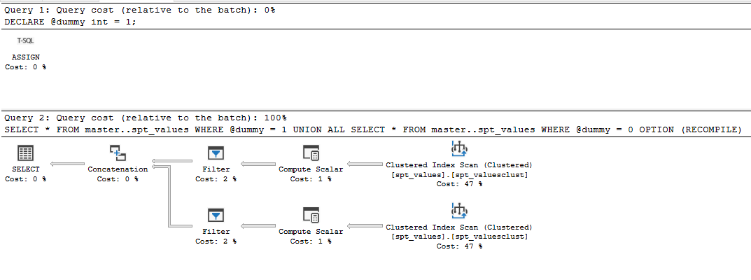 On Nomenclature, and Execution Plan Plus - SQL Server Science