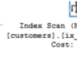 Sql Server Create Index Statement