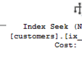 Sql Server Create Index Statement