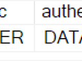 Sql Server Contained Databases