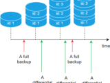 Sql Server Differential Backup