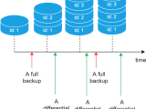 Sql Server Differential Backup