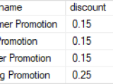 Sql Server Insert Adding A Row Into A Table By Practical Examples