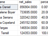 Sql Server Percent Rank Function By Practical Examples