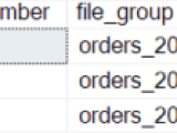 Sql Server Table Partitioning By Practical Examples
