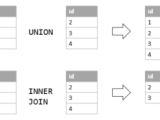 Sql Server Union The Ultimate Guide