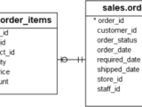 Sql Server Cast Function By Practical Examples