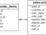 Sql Server Cast Function By Practical Examples
