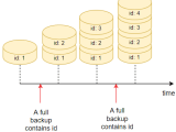 Sql Server Backup Types