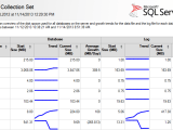 Sql Server Performance Monitoring With Data Collector Part 3