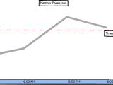 Sql Server Memory Performance Metrics Part 1 Memory Pages Sec And