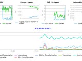 Sql Server Performance Monitoring With Data Collector