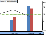 Sql Server Memory Performance Metrics Part 2 Available Bytes Total
