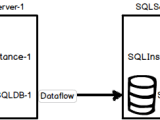 What Is Sql Server Database Mirroring