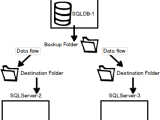 What Is Sql Server Log Shipping