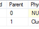 Sql Server Query Execution Plans Viewing The Plans