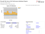 Performance Dashboard Reports In Sql Server 2014
