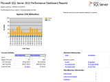 Performance Dashboard Reports In Sql Server 2014
