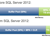Buffer Pool Extension Bpe Introduction To The Buffer Pool