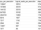 Searching The Sql Server Query Plan Cache