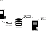 How To Configure Transparent Data Encryption Tde In Sql Server