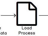 Sql Server Datetime Data Type Considerations And Limitations