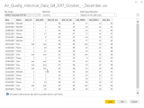 Hexbin Scatterplot In Power Bi Desktop
