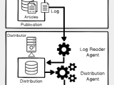 Sql Server High Availability 101 Hevo