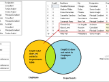Sql Server Left Outer Join Syntax Multiple Tables Infoupdate Org