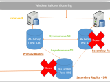 Sql Server Always On Availability Group Data Resynchronization