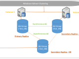 Sql Server Always On Availability Group Data Resynchronization