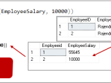 Sql Isnull Function
