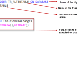 Triggers In Sql Server