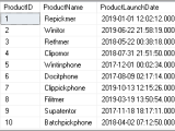 Sql Not Equal Operator Introduction And Examples