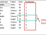 Overview Of Sql Rank Functions