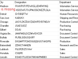 Difference Between Sql Truncate And Sql Delete Statements In Sql Server