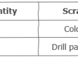Sql Server Multi Statement Table Valued Functions