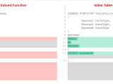 Sql Server Multi Statement Table Valued Functions